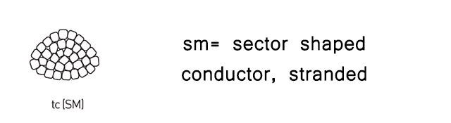 Konduktor Kabel, Bagian Terpenting dari Kabel Listrik - Distributor ...
